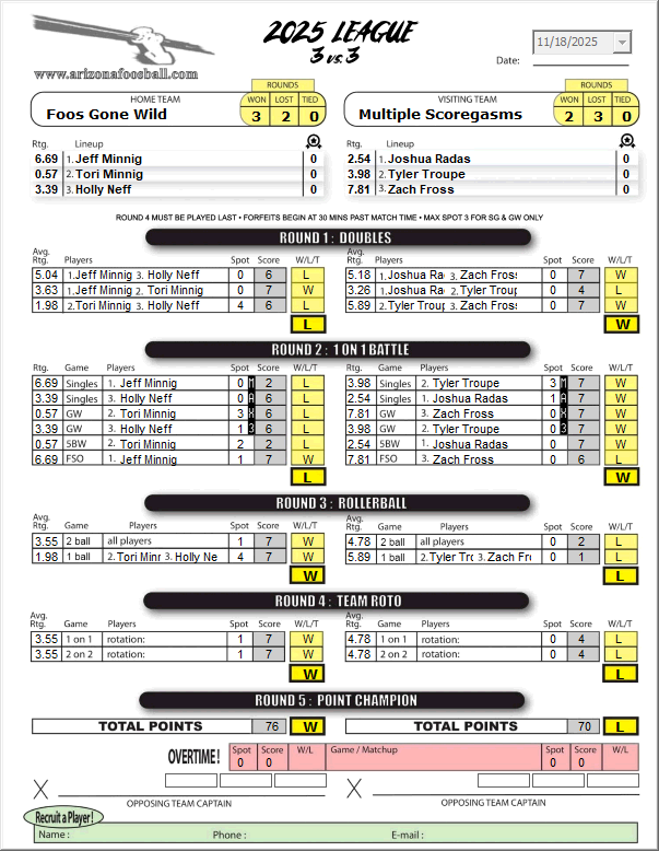 AZ Foosball Leagues